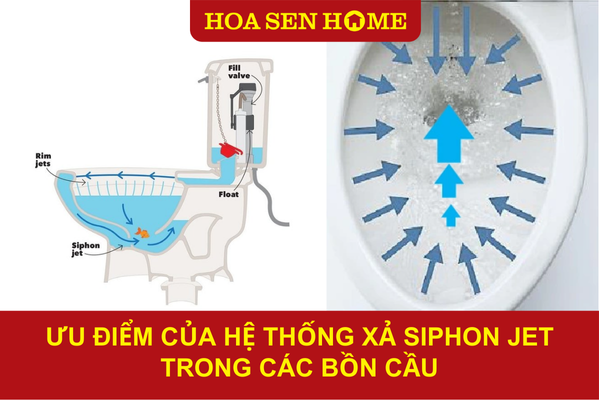 Ưu Điểm Của Hệ Thống Xả Siphon Jet Trong Các Bồn Cầu